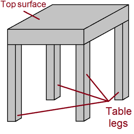 440px-Tablebasicstructure – JONATHAN TURLEY